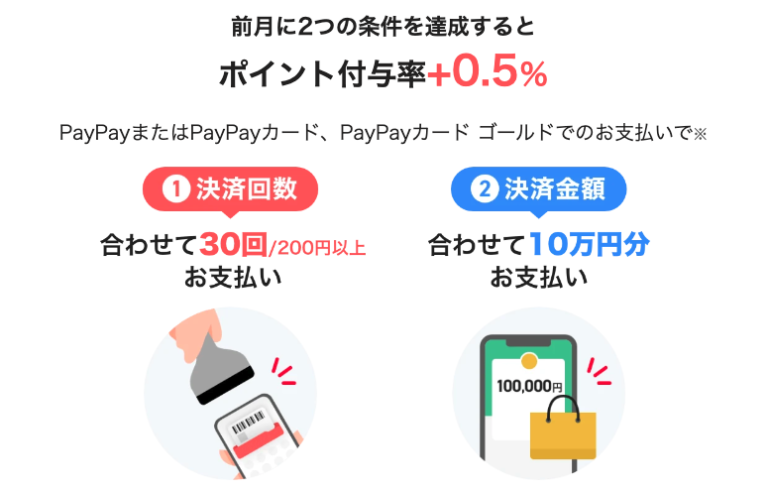【2025年最新】AmazonPay,auPAY,PayPayの所得税の支払い方法のメリット・デメリットを解説！国税・確定申告後の納税で手数料ゼロ！